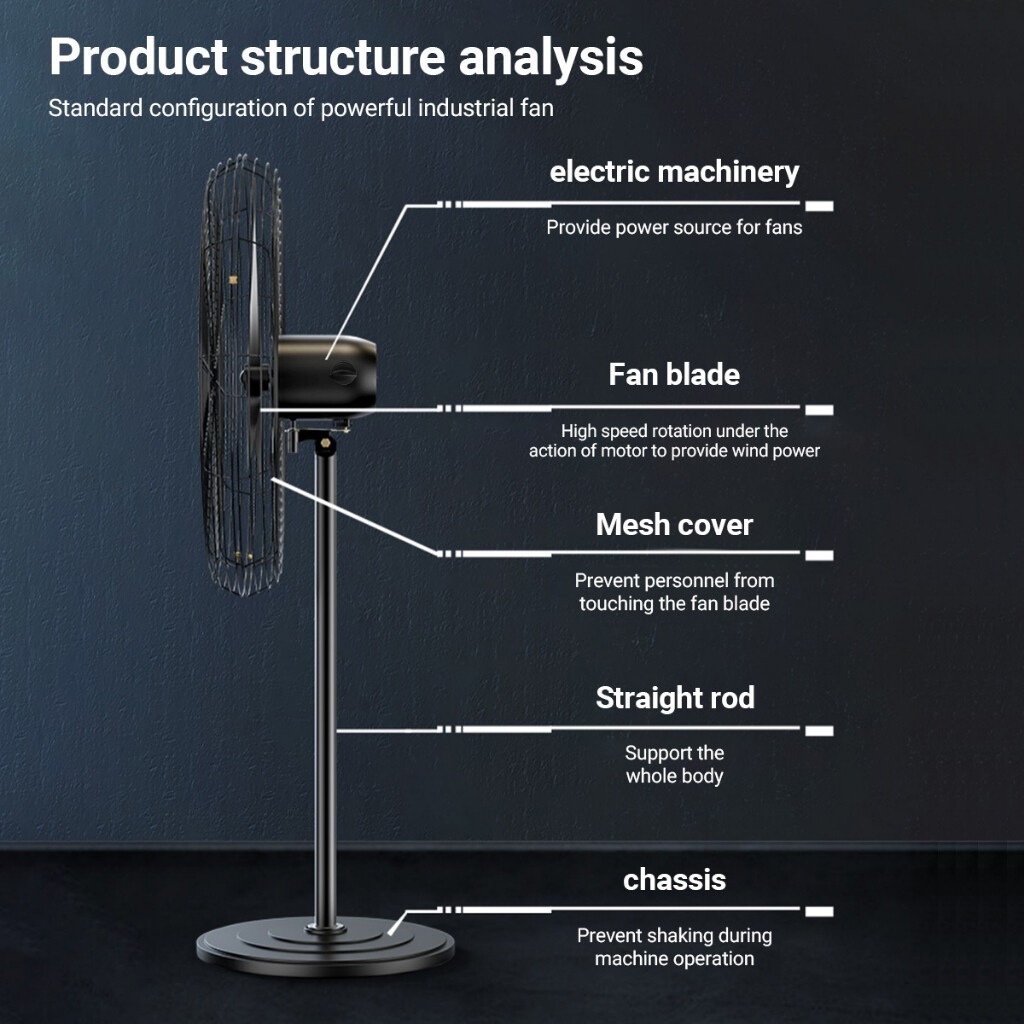Industrial Fan Heavy Duty 280W High Power Electric Fan Three Speed Wall ...