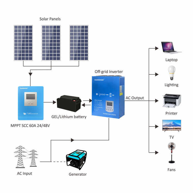 Toroidal Zamdon Off-grid Inverter 24V3000W include AC input/output MCB ...