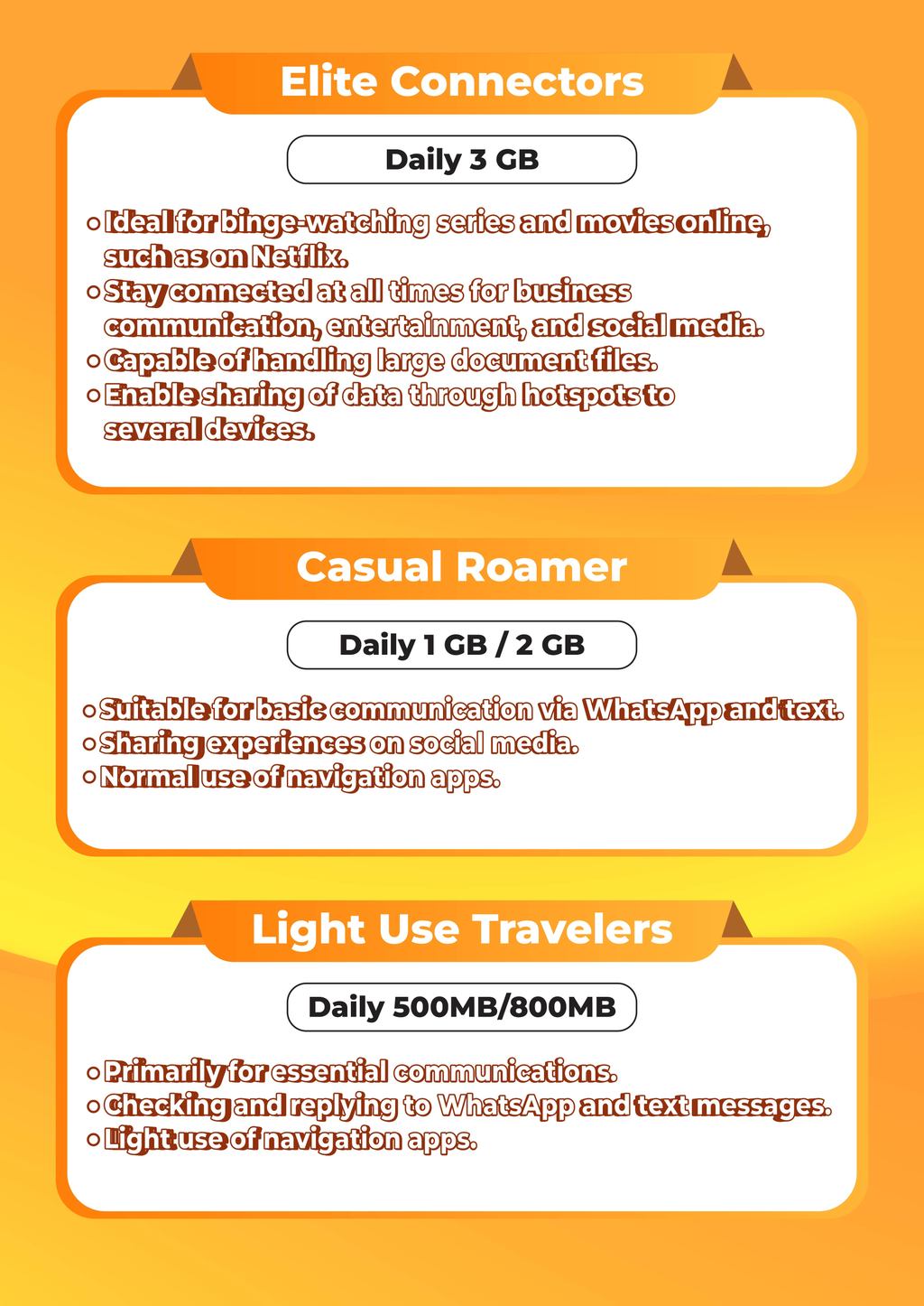 Easytripgo USA CA MX eSIM Daily3GB Unlimited Data | Instant 24h Email ...