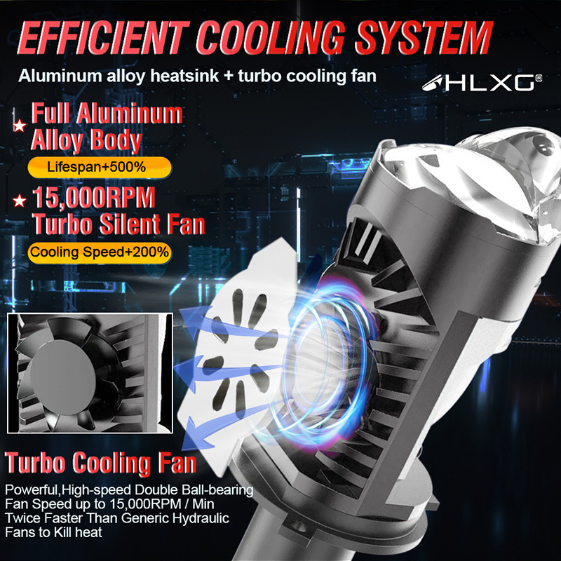 BULLVISION/HLXG 1/2PCS H4 Led Projector Mini Lens 100% Original 3 Year ...