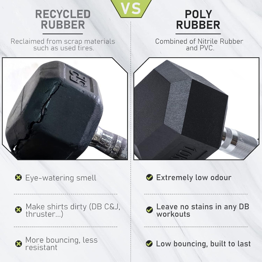 Hex Dumbbell 55lbs-110lbs Rubberized LB Heavy Weights Dumbbells with ...