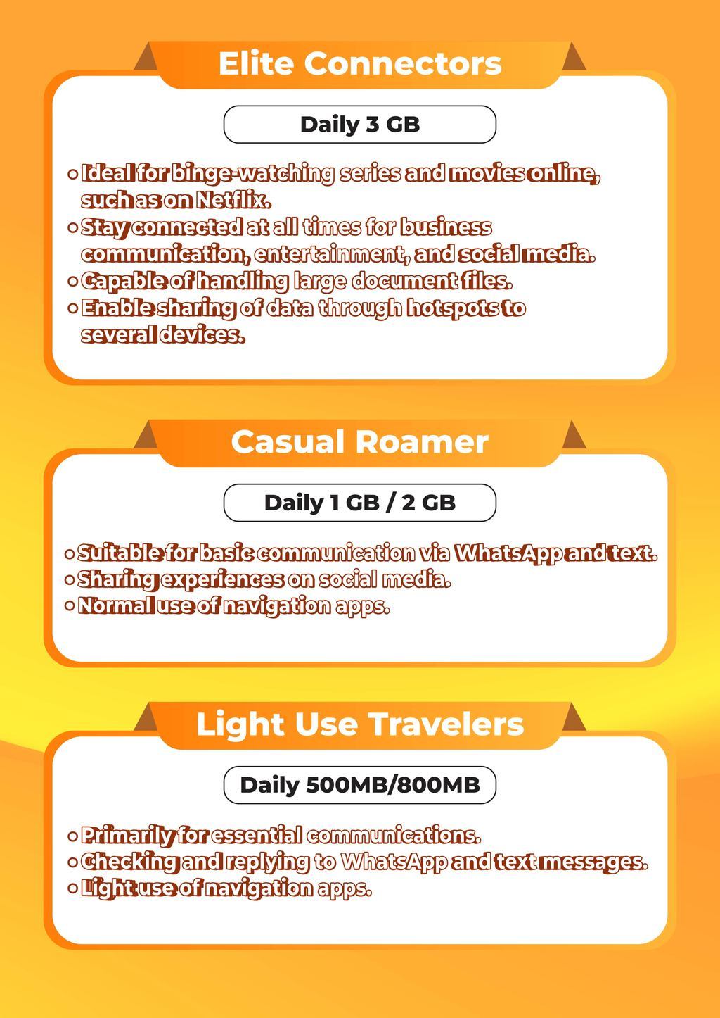 Easytripgo Asia eSIM 12C Daily3GB Unlimited Data | Instant 24h Email ...