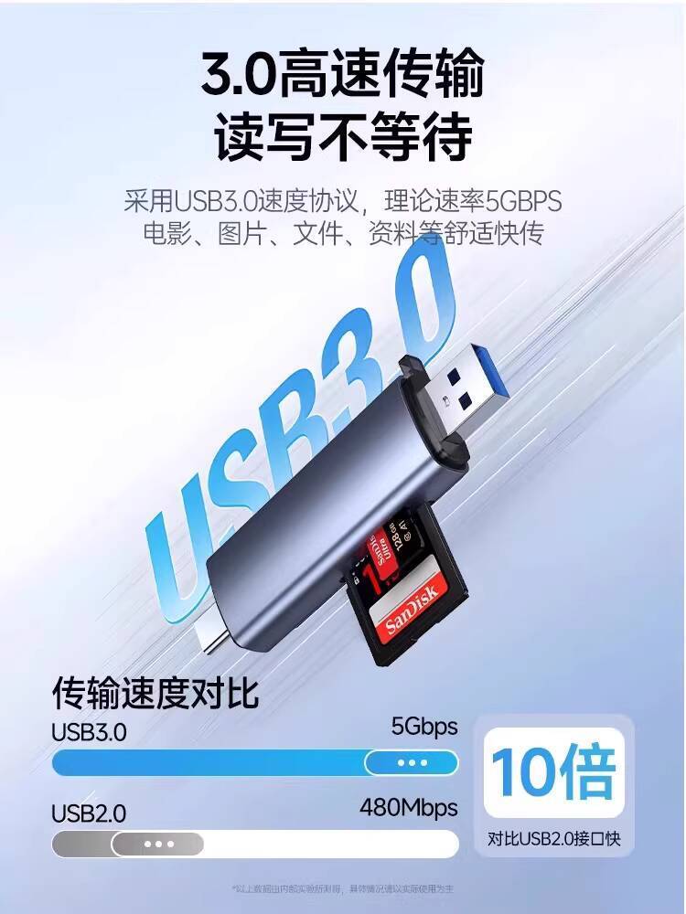 USB 3.0 High-Speed Card Reader for Memory Cards Compatible with Apple ...