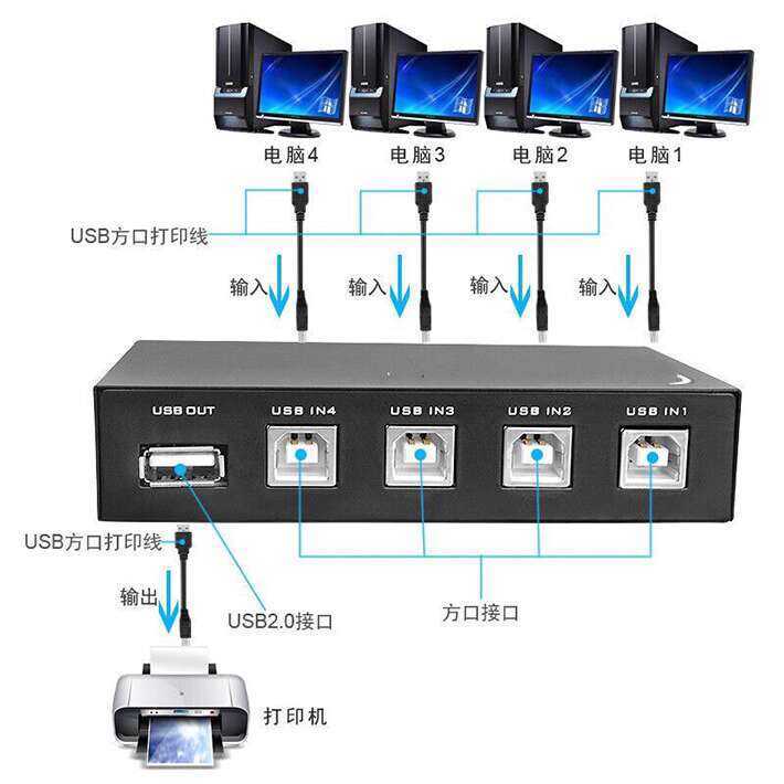 Multi-Computer USB Printer Splitter 1-to-4 Three-Device Dual-Head Data ...
