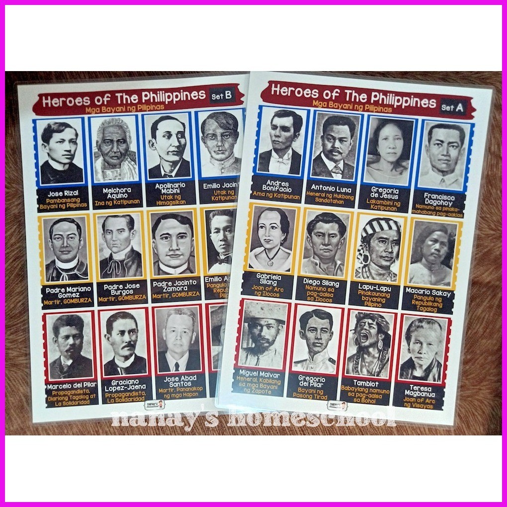 ☪ PART 3 Laminated Educational Charts PH Map Bayani Symbols Waterforms ...