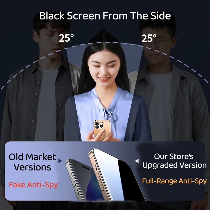 Easy Installation Tempered Glass Privacy Screen Protector For Motorola ...