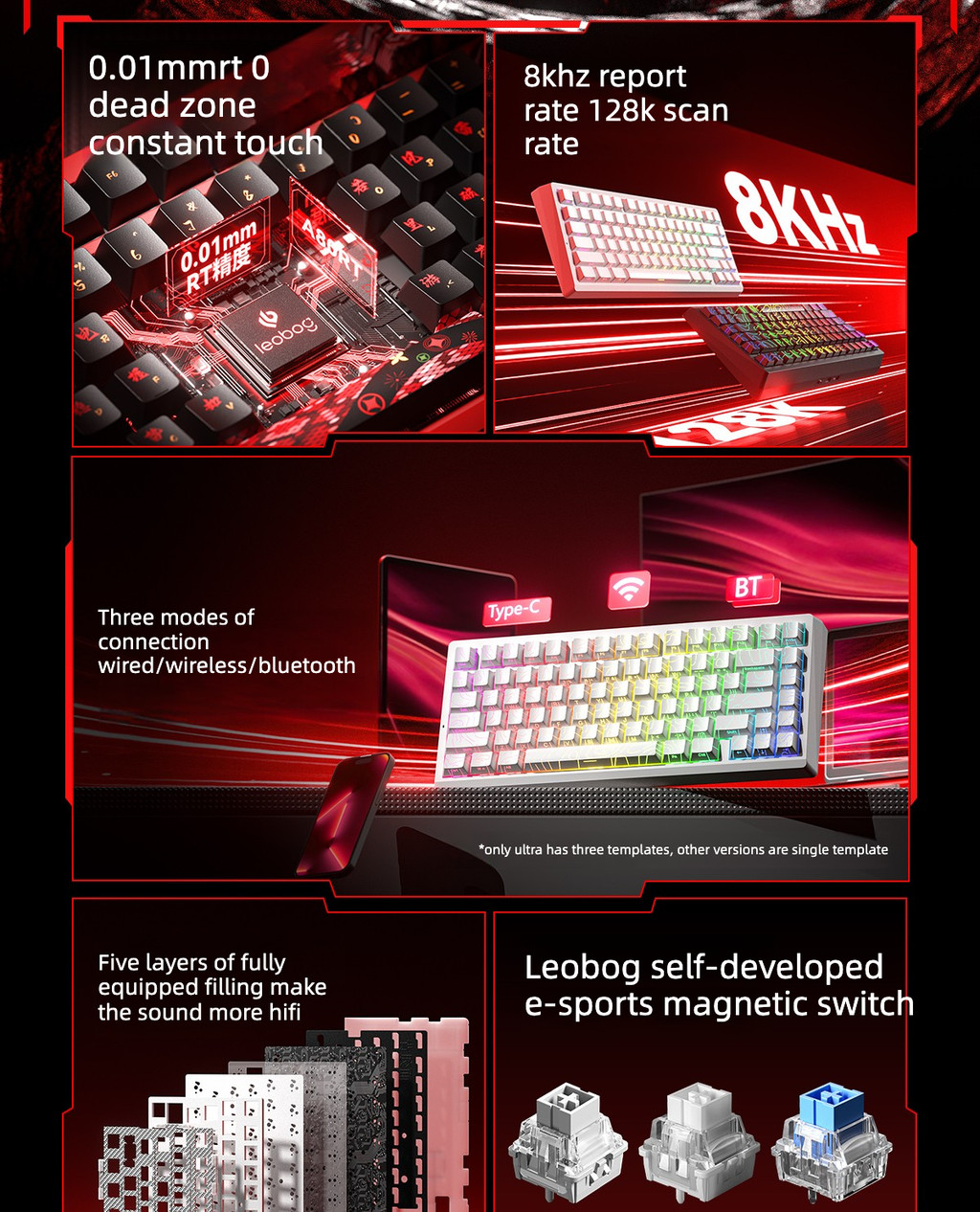 LEOBOG A80RT Magnetic Switch Wired Keyboard E-sports Game Tile Custom ...