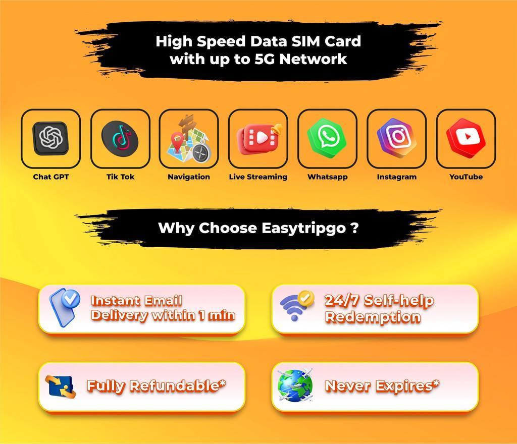Easytripgo Asia eSIM 26C 10GB-50GB Unlimited Data | Instant 24h Email ...