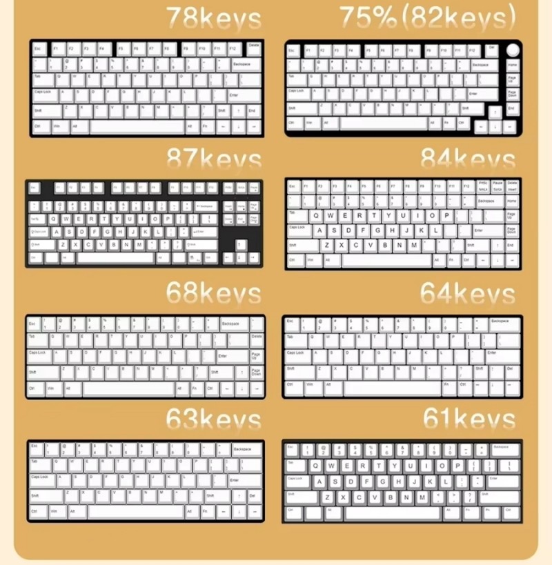 Cartoon Anime Keycaps Makima/Cat Eating Fish Dual Theme PBT Five-sided ...