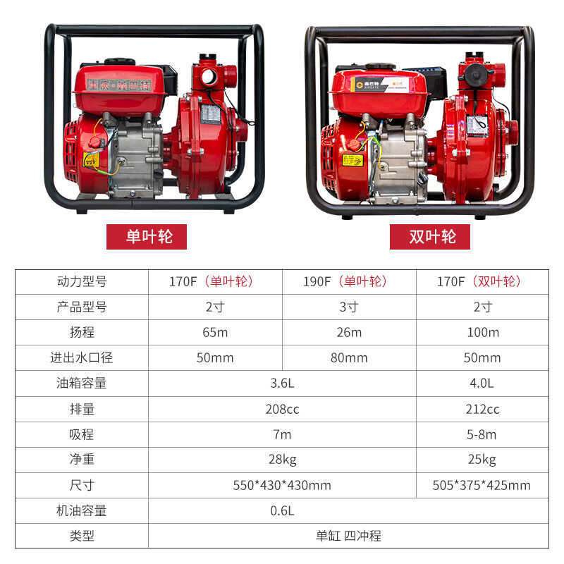 Water Pump Gasoline In Stock For Emergency Flood Control, High-Lift ...
