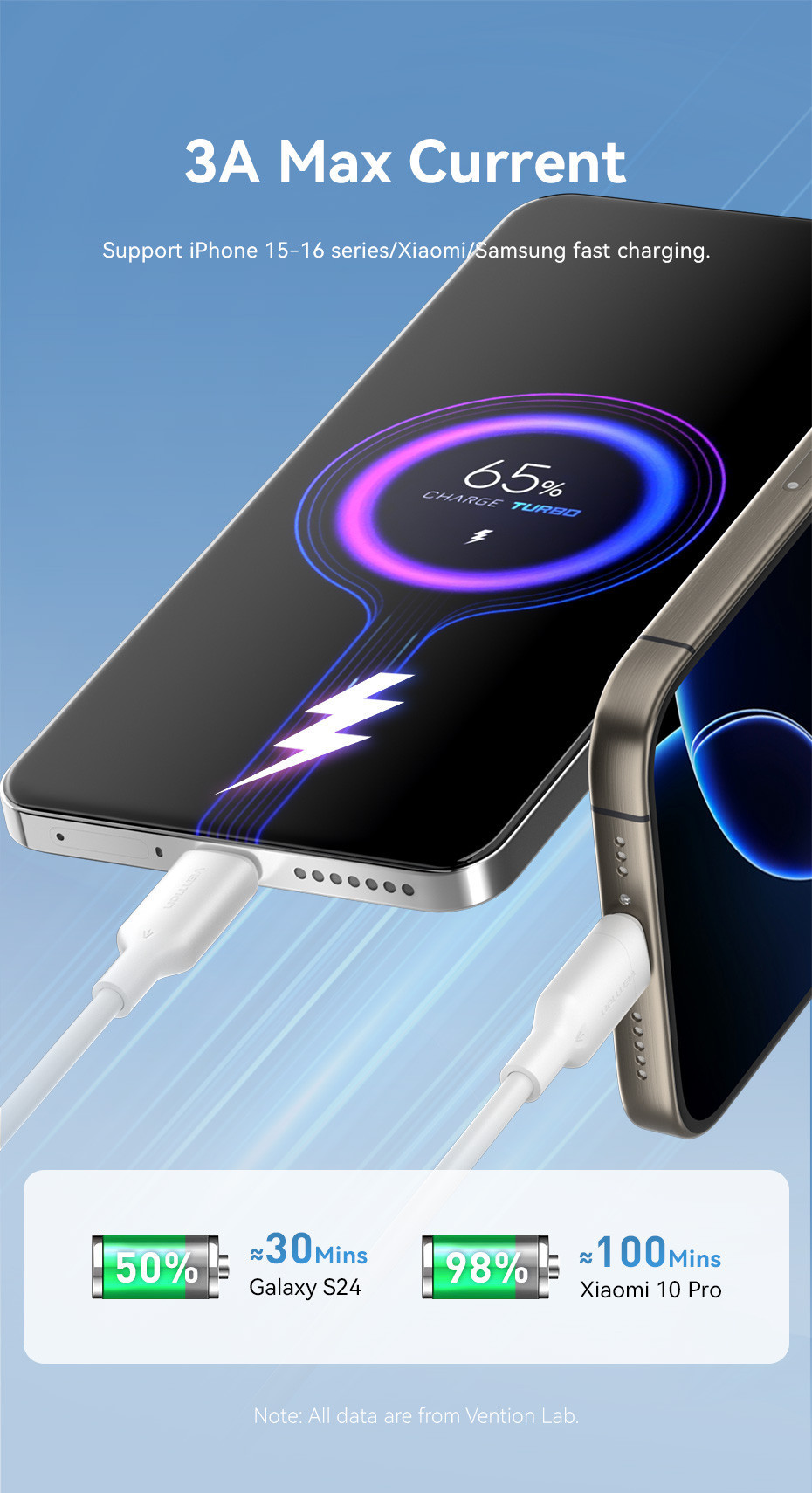 VENTION Ultra Fast Charging 60W Type-C Cable USB-A/USB-C For Android ...