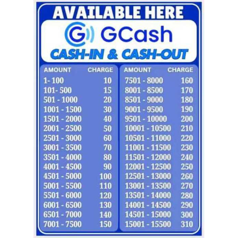 GCASH Rates In Cash Out Sign Laminated Signage A4 Size - NEW CHARGE ...