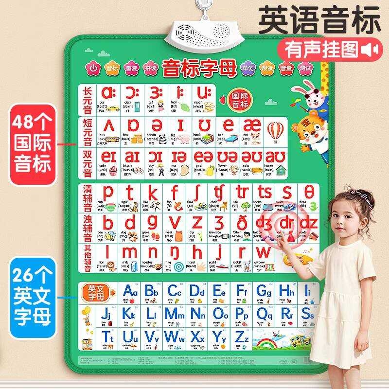 British Standard Chart Pronunciation And Phonics 48 International ...