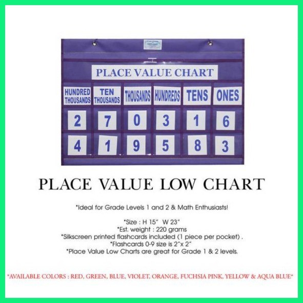 PLACE VALUE LOW CHART BY CHARTS UNLIMITED | Shopee Philippines