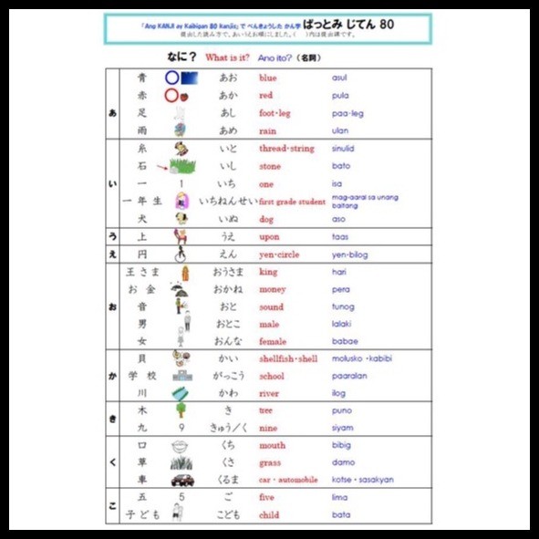 N5 Kanji & Vocabulary with Picture - Japanese with English & Tagalog ...