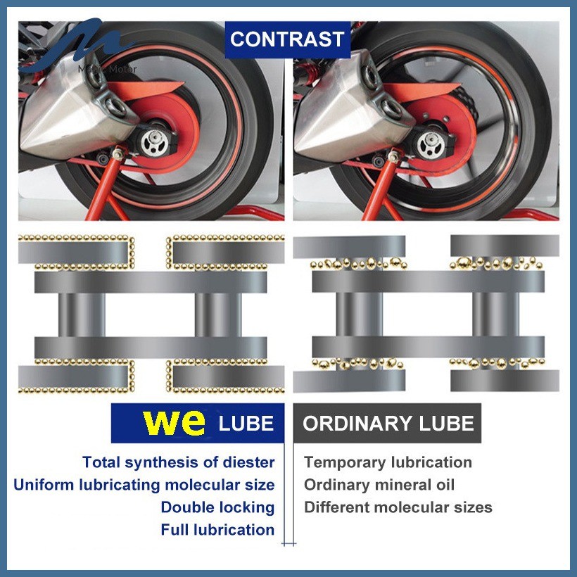 ☂ ☬ chain lube 300g chain Lubricant for Motorcycle and Bicycle Chain ...