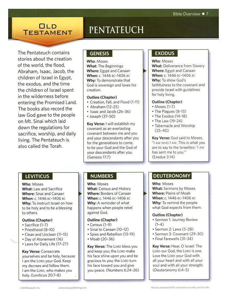 Rose Book of Bible Charts Mapa at Timeline Location Guide Bible Charts ...