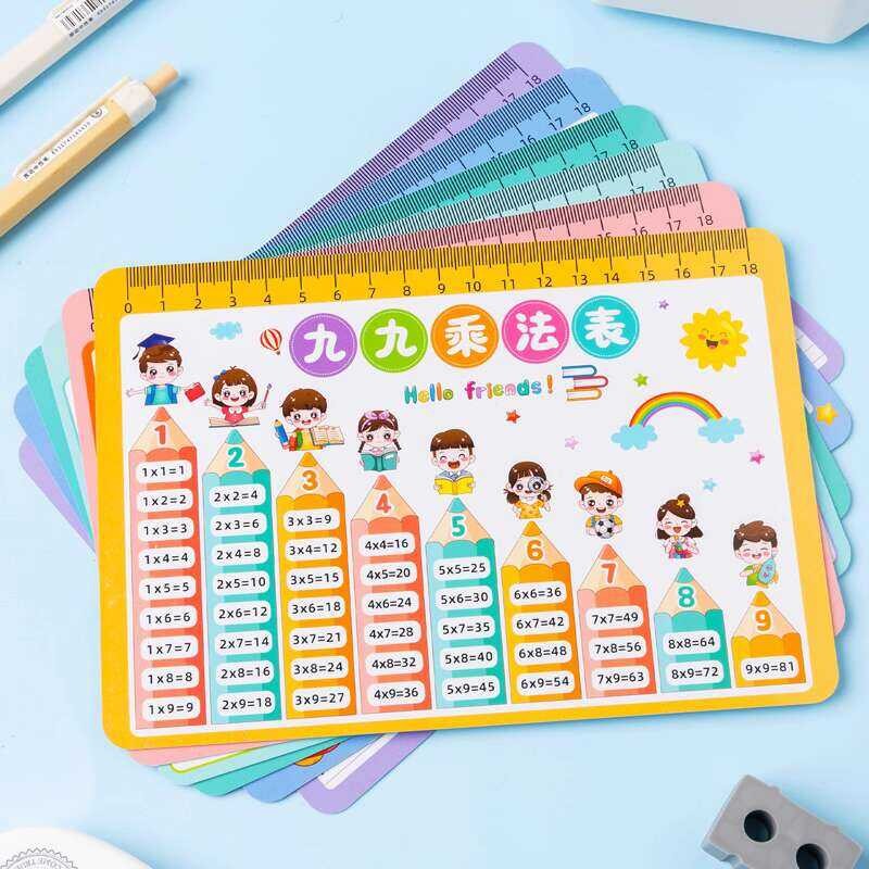 Multiplication Table Flashcards for Elementary School Grades 1-2 ...