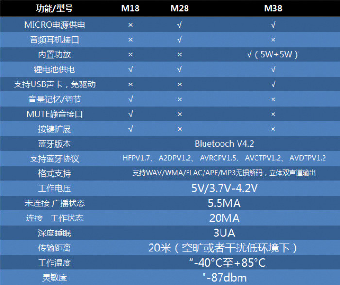 MH-MX8 Bluetooth Audio Module4.2 High Fidelity HIFI Lossless Car ...