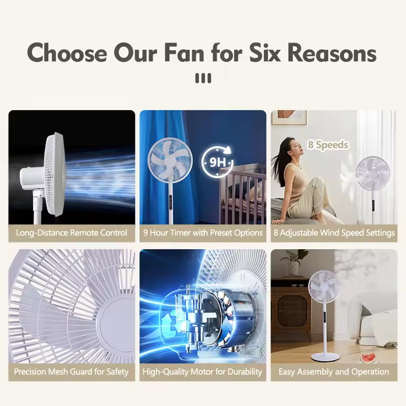 16 Inches Electric Fan Wall Fan Remote Control Stand Fan 8 Speed Floor ...