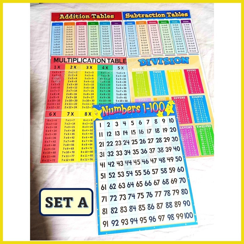 Laminated Educational Wall Charts/Educational Charts (A4 Size: 8.3 x 11 ...