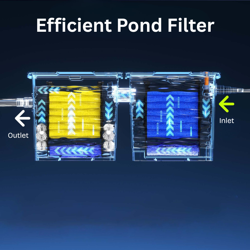 Sunsun Single Pond CB-350 Spare Filter Sponge Foam Complete Set Bio ...
