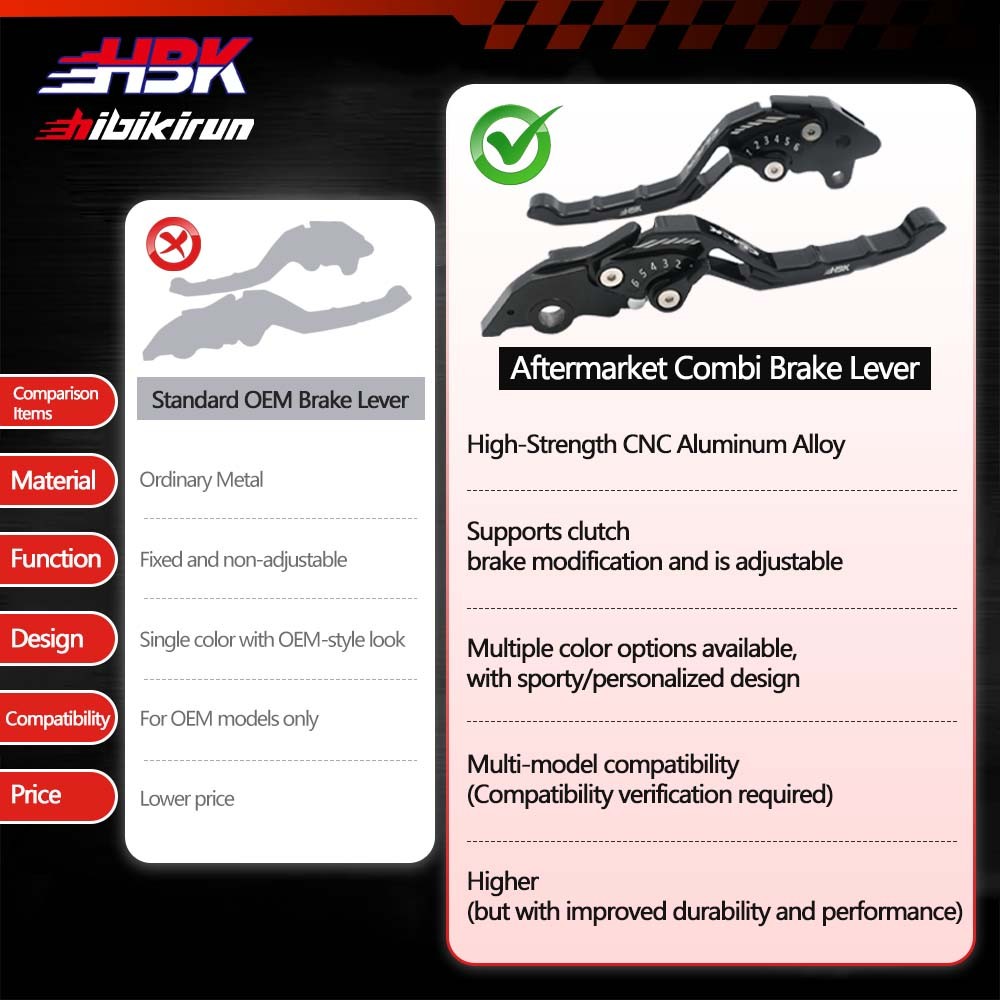 HBK HONDA CLICK 2PCS COMBI CNC ALLOY BRAKE LEVER SET FOR HONDA CLICK V2 ...