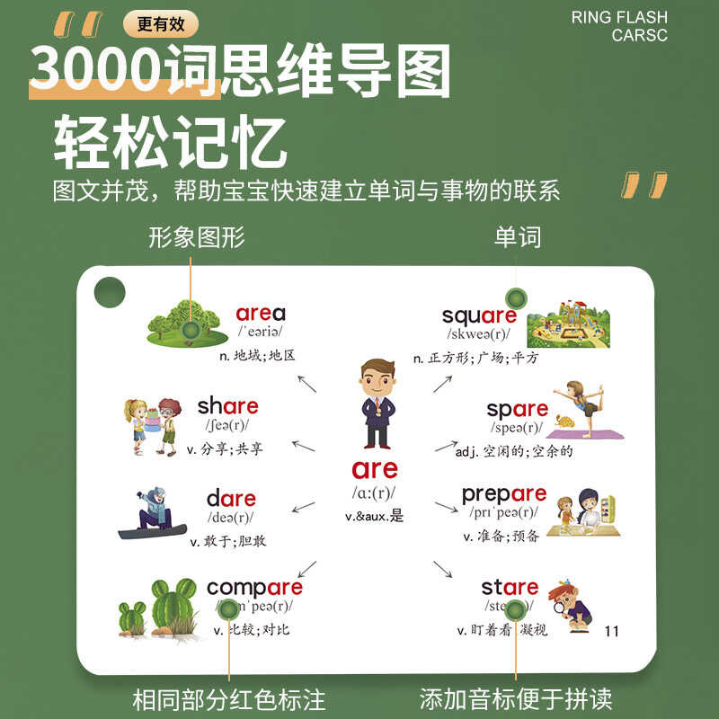 Junior High School Word Mind Map Shorthand 3000 Senior High-Frequency ...