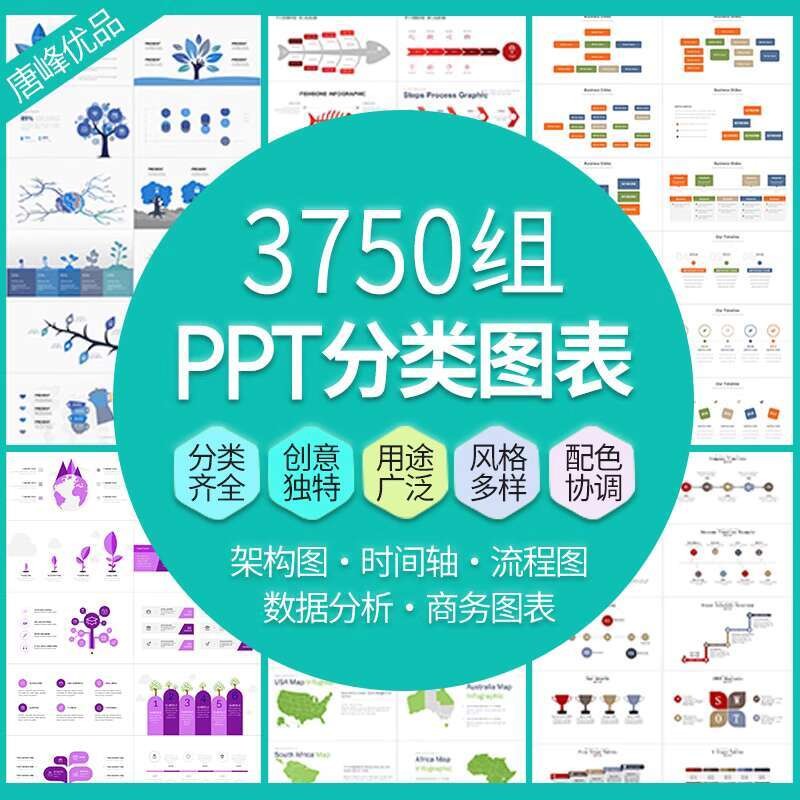☑♥ PPT Classification Chart Data Graphic Analysis Business Meeting High ...