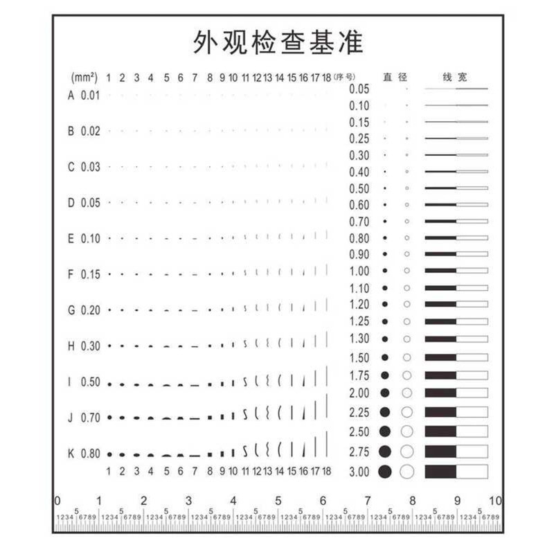 Film Ruler Dot Line Foreign Object Stain Card Gauge Piece Appearance ...
