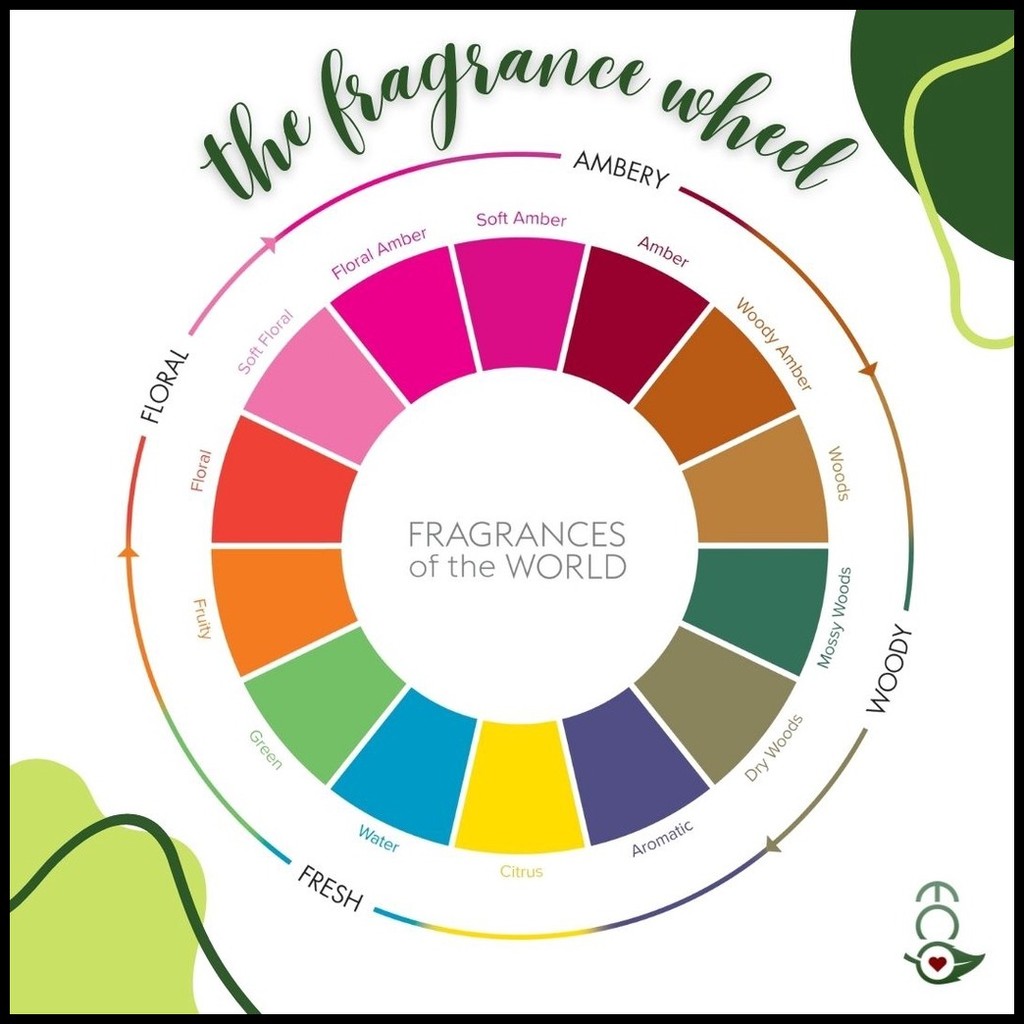 Eco Premium Inspired Oil-Based Parfum Perfume Spray - 112 - JM Peony ...