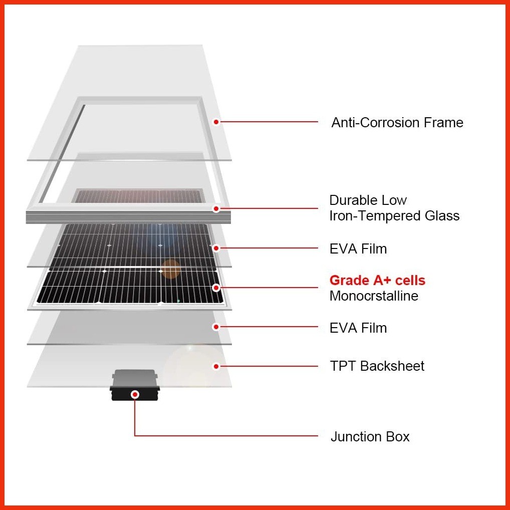 [ Sunpower Max ] 50/100/220 Watt Original Solar Panel IP67 Waterproof ...