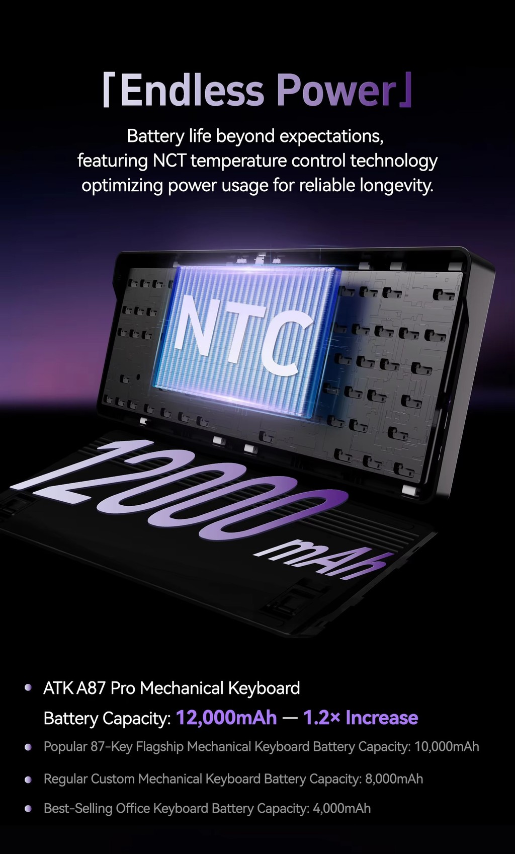 ATK A87 PRO Wired/Bluetooth/2.4G Wireless Mechanical Keyboard Full Keys Hot Swappable Gasket RGB ...