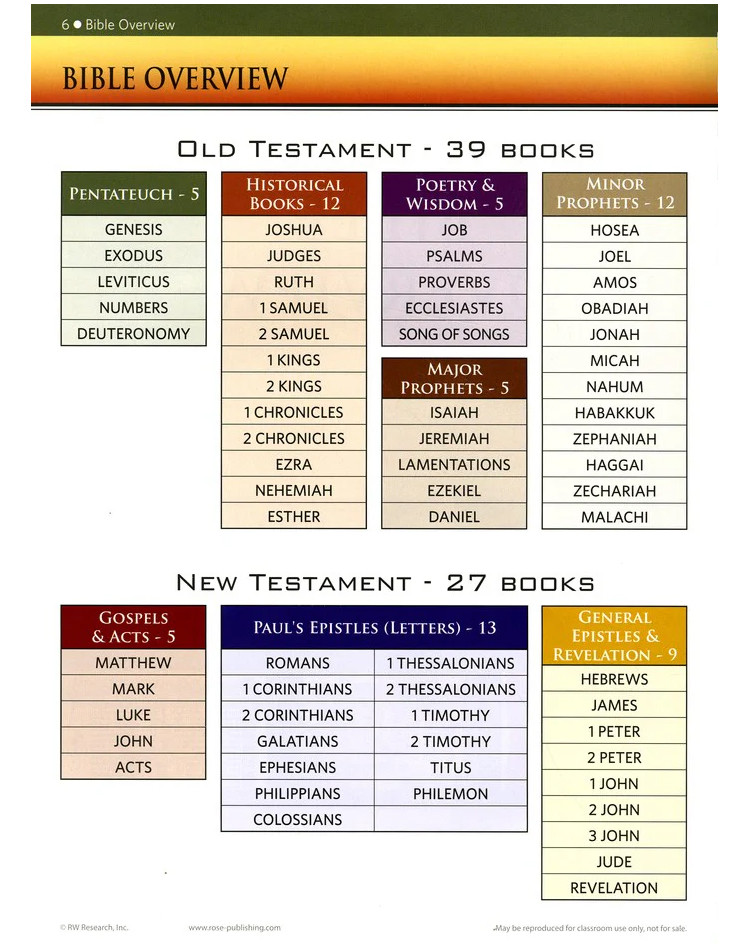 Buy 1 Free 1 [Location Guide] Bible Charts, Maps, And Timeline Books ...