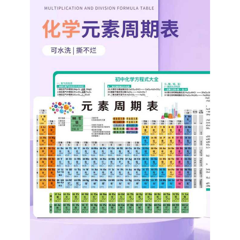 Middle and High School Math Physics Chemistry Periodic Table Cards Chemical Equations Formulas ...