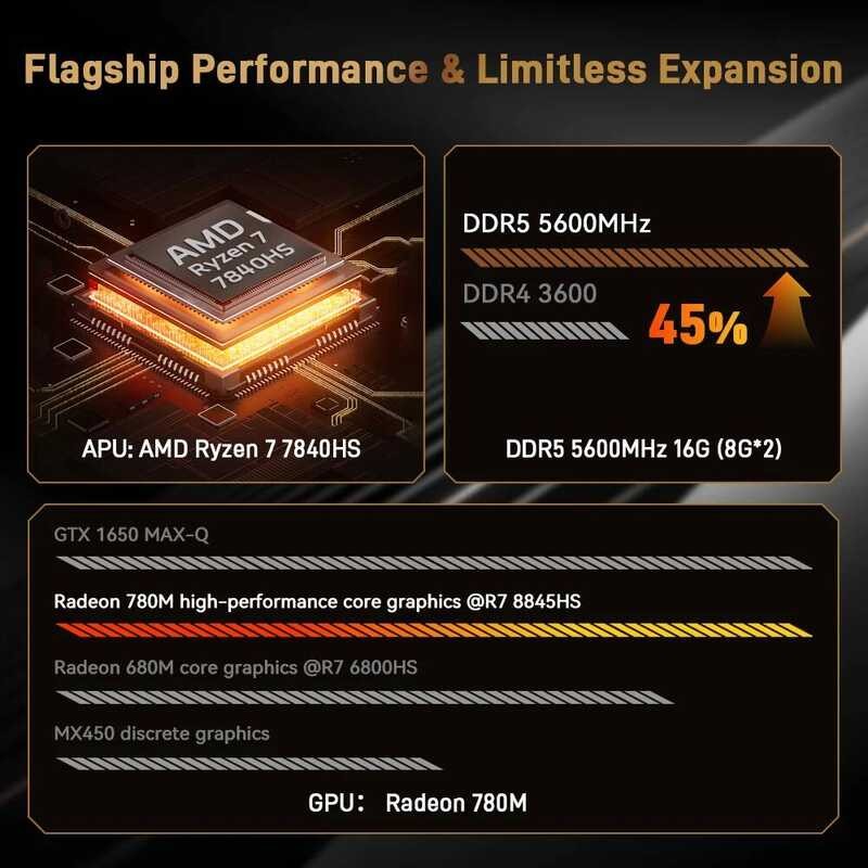 R7 ⭐Aa AMD 16G Ddr5 Cyberbox MINI PC Game Console 38000+Games For Ps4 ...