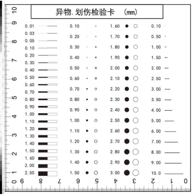 A5 Foreign Object Benchmark Test Card Appearance Sheet Standard Film ...
