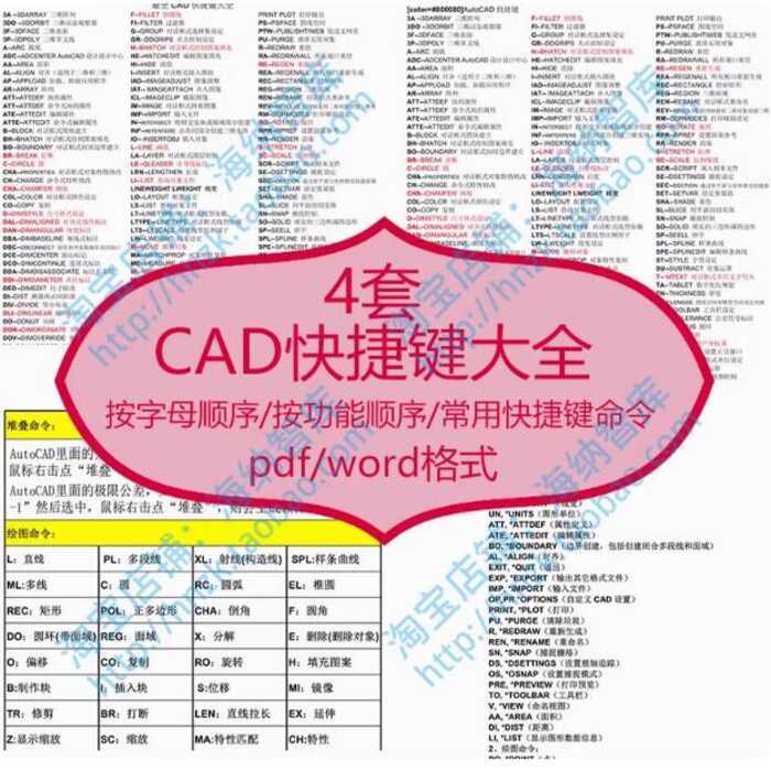 CAD Shortcut Key Guide Commands Wallpaper Keyboard Keys Document ...