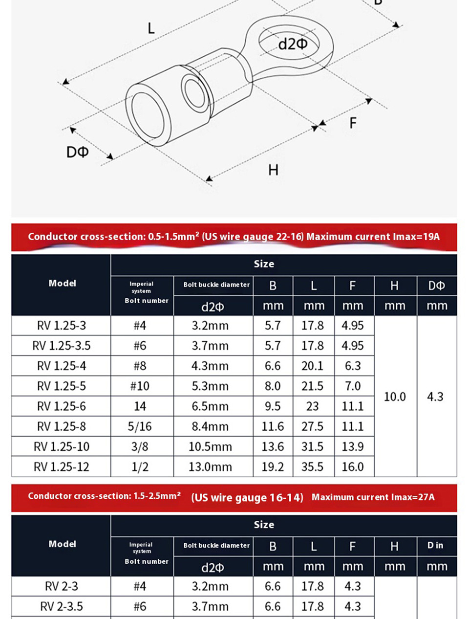 RV1.25/2/3.5/5.5 Insulated Ring Lugs Crimping Terminals Copper tin ...