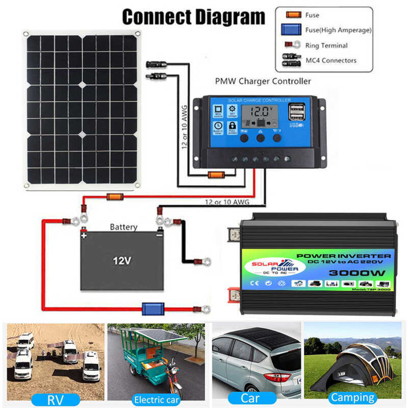 DOKIO Solar Power Generation System Dual USB Solar Panel 4000W Power ...