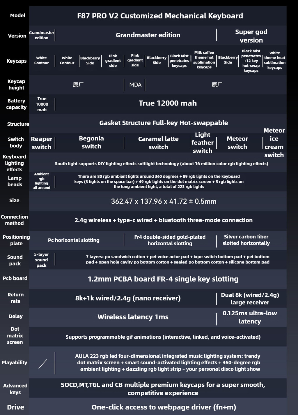 AULA F87 Pro V2 Wireless Tri-mode Mechanical Keyboard Customed 8K Poling Rate Gasket Full-key ...