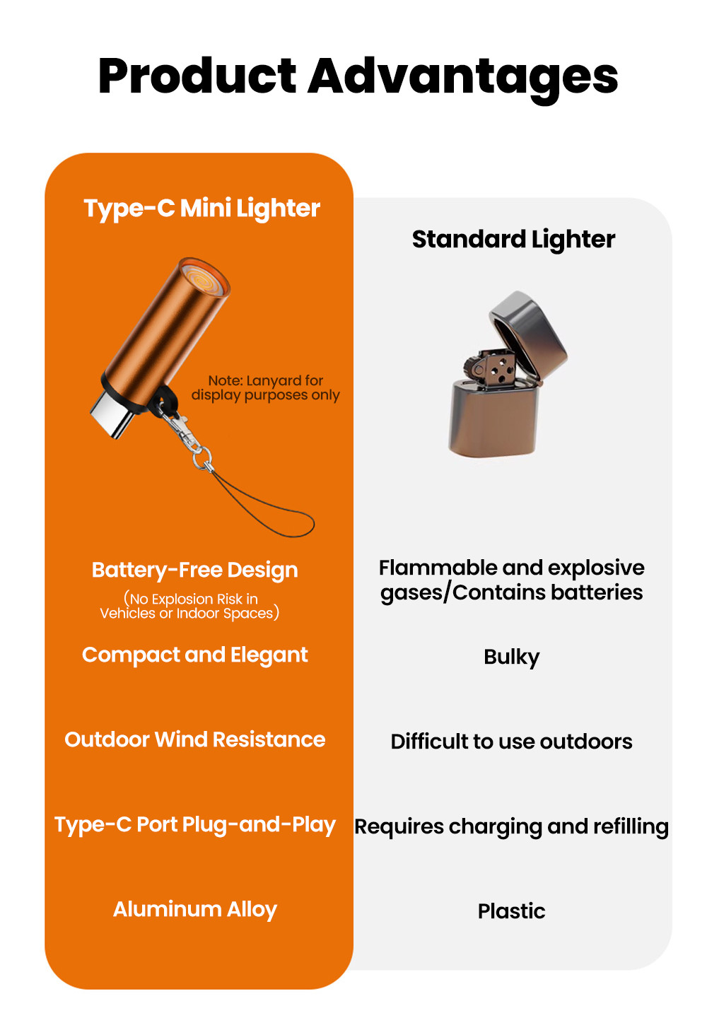 Elough Type C Mini Cigarette Lighter Without Charging Outdoor Safety ...