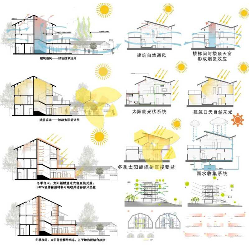 Original Green Building Design Energy-saving Strategy Diagram Sunlight ...