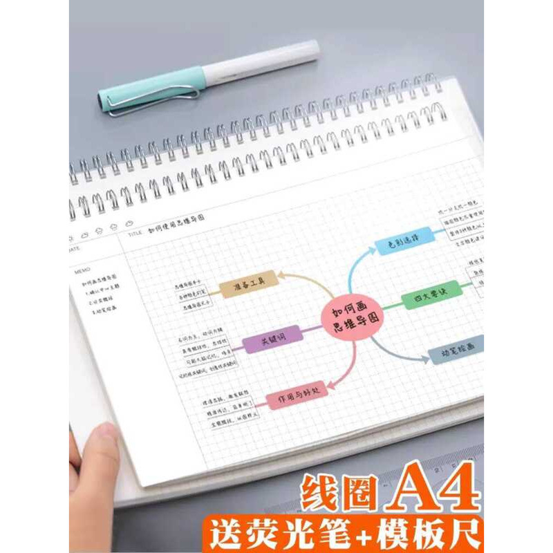 A4 Mind Map Cornell Blank Elementary Fifth Grade Math Graph Paper Speed ...