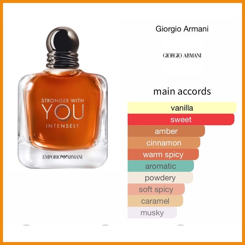 Stronger with You SWY Intensely (1ml 2ml 3ml 5ml) DECANT / TAKAL ...