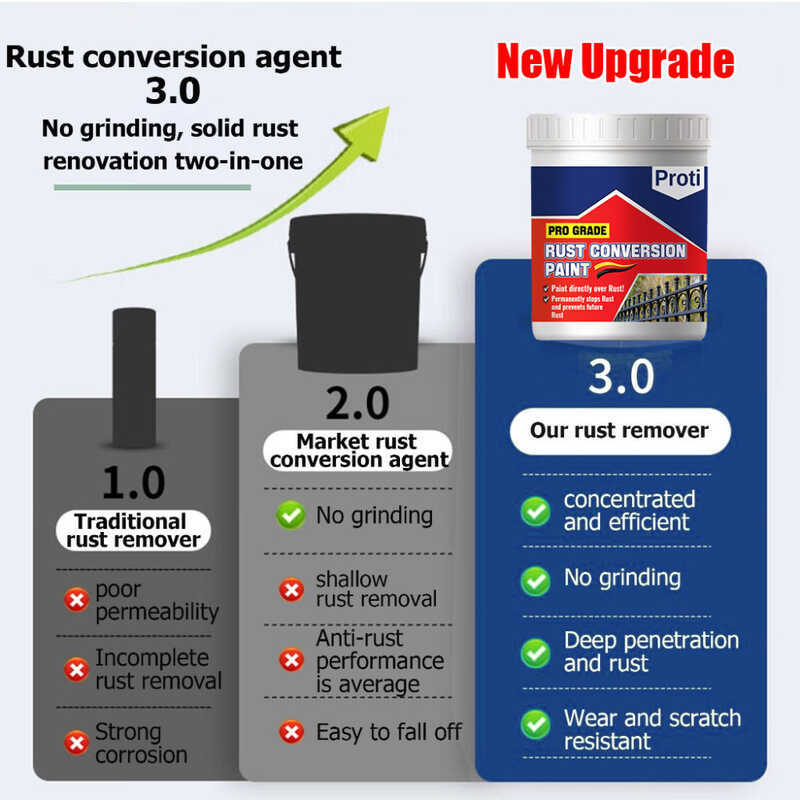 SK No Need To Remove Rustanti Rust Converter Paint 1Kg With Brush For ...