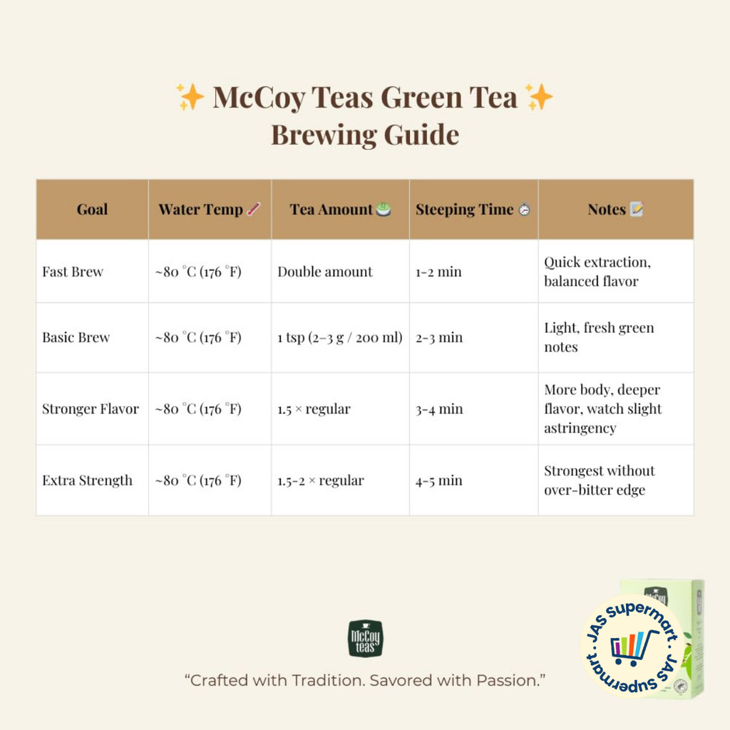 McCoy Teas Herbal Tea 20 Tea Bags x 1.5g – Chamomile / Green Tea ...