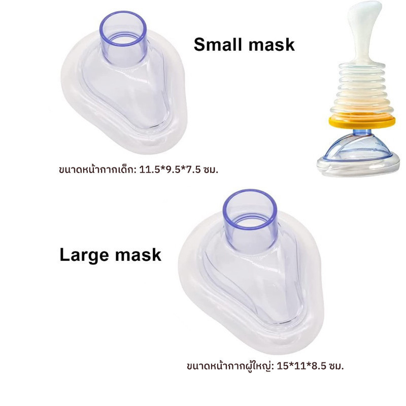 Breathing Mask Suitable For Aids Adults And Children. Food Choking Aid ...