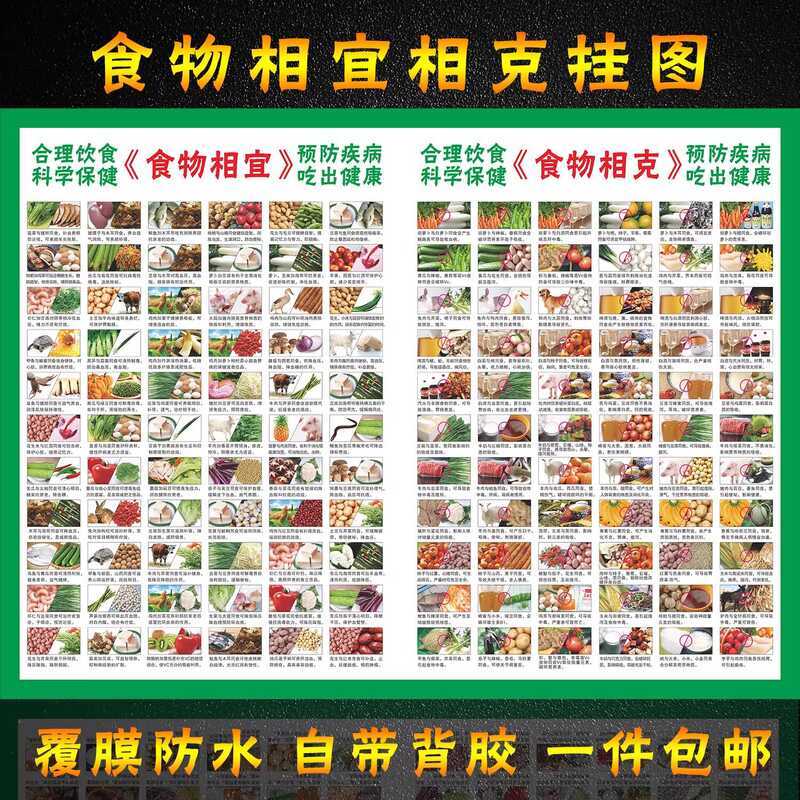 Food Compatibility Chart Poster Wall Sticker Diabetes Hypertension Dos ...