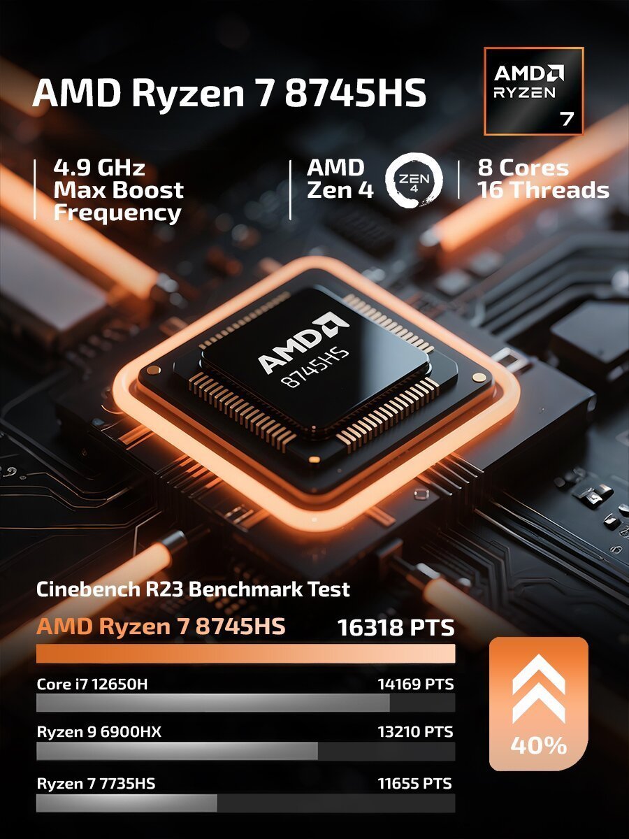 【HOT】SZBOX H90 PRO AMD Ryzen7 8745HS DDR5 M.2 2280 BT 5.2 8K 4TB 2*RJ45 ...